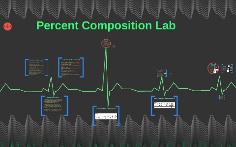 Percent Composition Lab by Abrianna Guido on Prezi