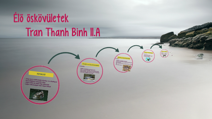 Élő őskövületek by Binhky Tran on Prezi