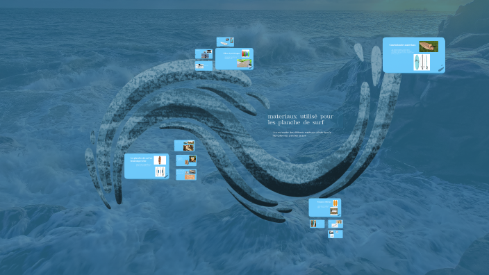Matériaux sur les planches de surf by nan an on Prezi