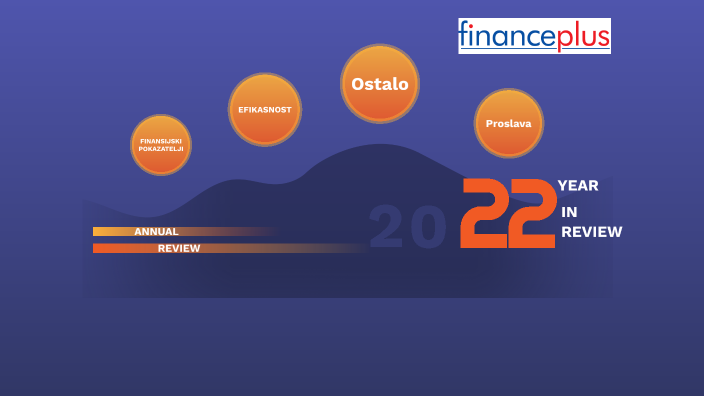 Godišnji izvještaj 2022 by Dejan Boricic on Prezi