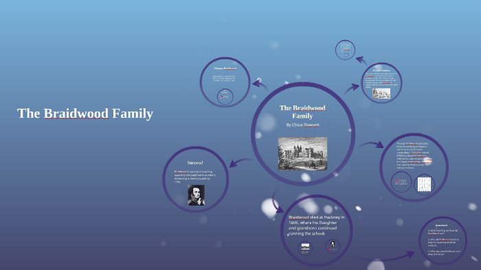 The Braidwood Family by Chloe Dowsett on Prezi