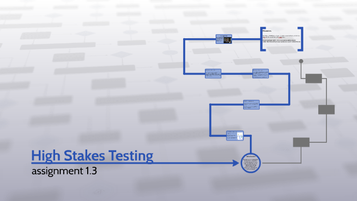 High Stakes Testing by Rebecca McAllister on Prezi