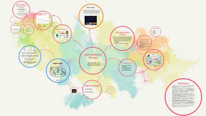 Aldi's Positioning Strategy by Lana Andrews on Prezi