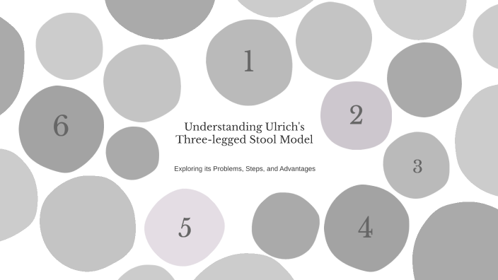 Understanding Ulrich's Three-legged Stool Model by Jason Ng on Prezi