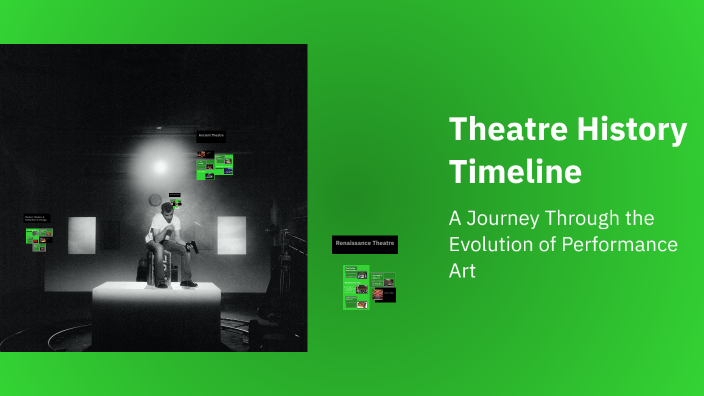 Theatre History Timeline by Roger Federico on Prezi