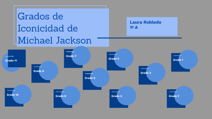 Grados de Iconicidad by Laura Robledo on Prezi