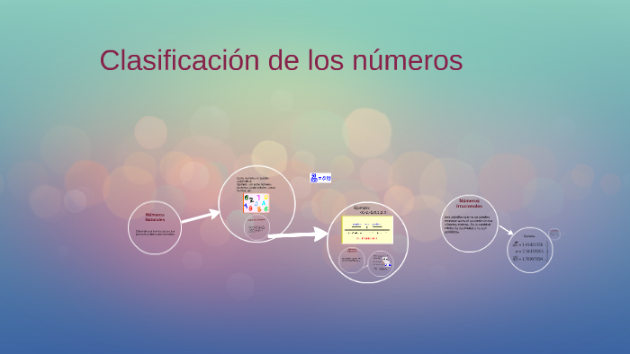 Clasificacion de los numeros by Karina Lopantzi Romano on Prezi