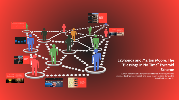 LaShonda and Marlon Moore: The “Blessings in No Time” Pyramid Scheme by ...