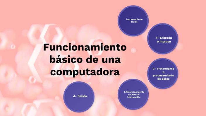 Funcionamiento básico de una computadora by ingrid de la cruz on Prezi