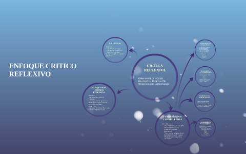 ENFOQUE CRITICO REFLEXIVO by Eduardo Paucar on Prezi