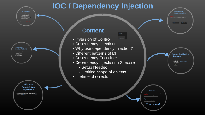 Dependency Injection and Inversion of Control by Sau Ama on Prezi