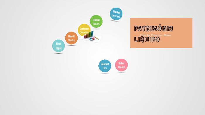PATIMÔNIO LIQUIDO by luma anyele on Prezi