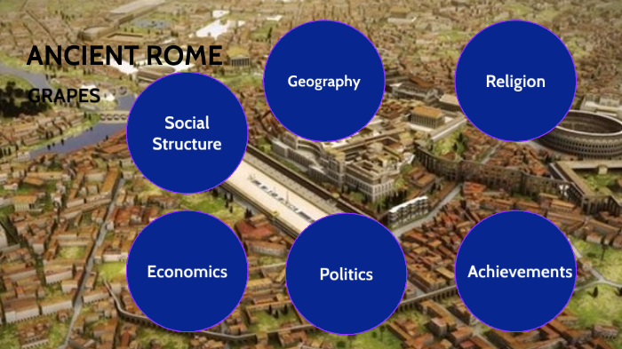 Ancient Rome GRAPES by Kyle McGraw on Prezi