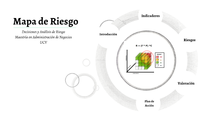 Mapa de Riesgo by Andrea Anzola on Prezi