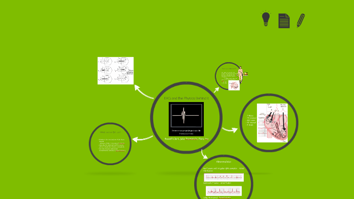 EKG and the Physics Behind it by Flora Liu on Prezi