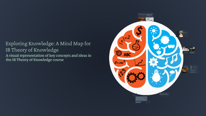 Exploring Knowledge: A Mind Map for IB Theory of Knowledge by Tru Hsu ...