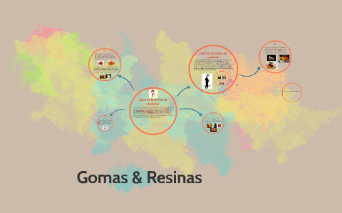 Gomas & Resinas by Nikkol Martínez on Prezi