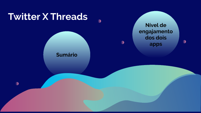 Threads x Twitter ( X ) by Majoris Turismo on Prezi