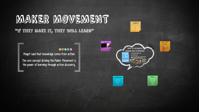 MAKER MOVEMENT by on Prezi