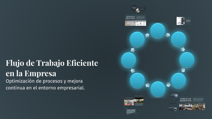 Flujo de Trabajo Eficiente en la Empresa by kyara quiñonez on Prezi