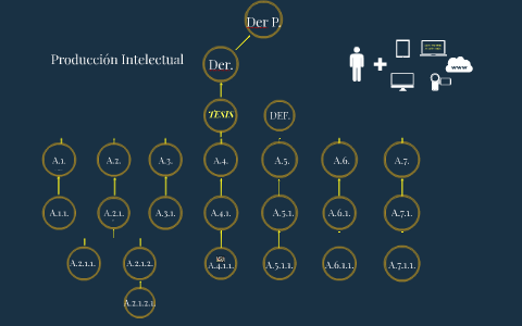 Produccion Intelectual by edna tibaquira on Prezi