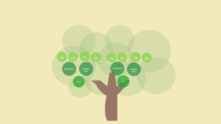 Nicks Family Tree by nick wise on Prezi