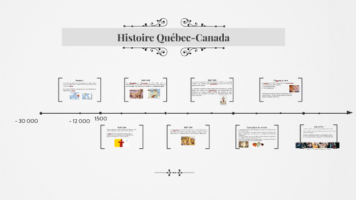 Histoire Québec-Canada by Benoit Marcheterre on Prezi