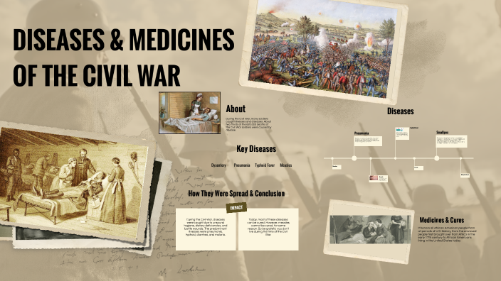 SICKNESSES & MEDICINES OF THE CIVIL WAR by Josiah Patterson on Prezi