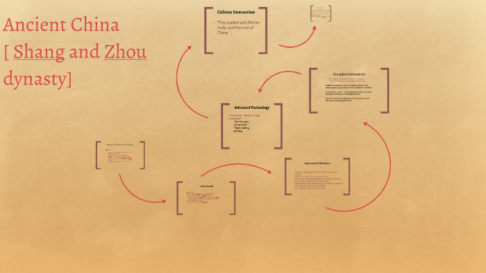 Ancient China [ Shang and Zhou dynasty] by Daija Bell on Prezi