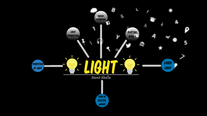 Light Mind Map by Manit Bhalla on Prezi