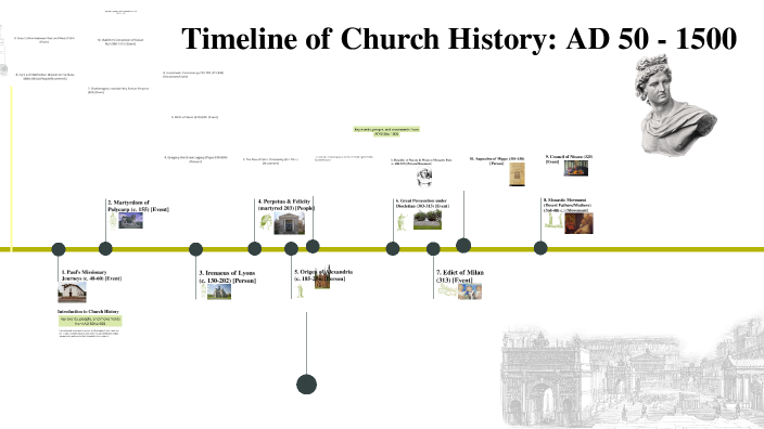 Timeline of Church History: AD 50 - 1500 by Bobby Doe on Prezi