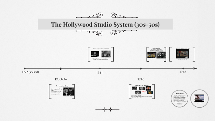 The Hollywood Studio System (30s-50s) by Burke Hilsabeck on Prezi