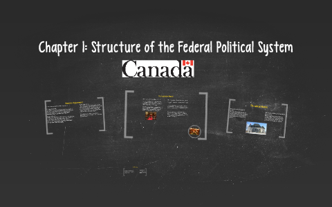 Chapter 1: Structure of the Federal Political System by S W on Prezi