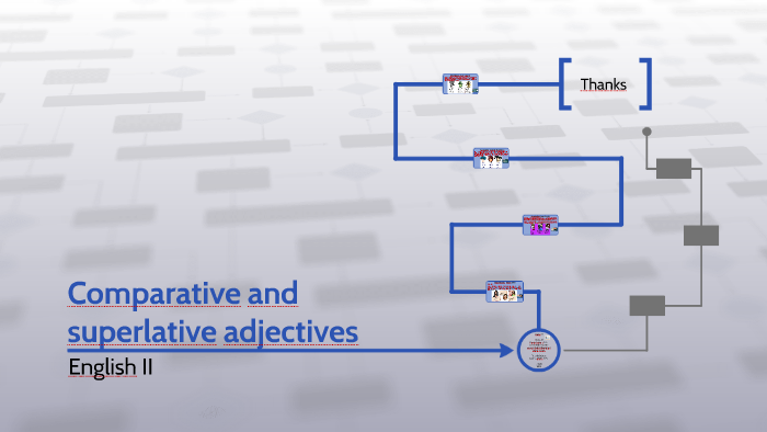 Comparative and superlative adjectives by Angie Araque on Prezi