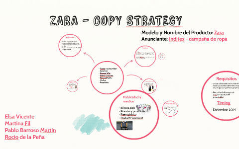ZARA - COPY STRATEGY by Martina Fil on Prezi