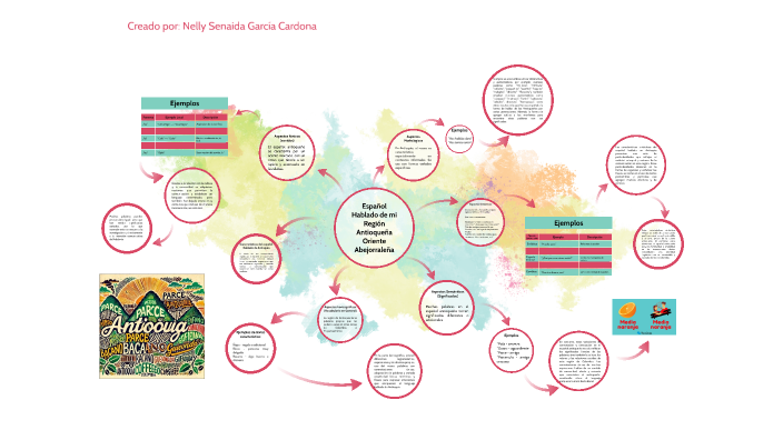 Español hablado en mi Región by Nelly Senaida Garcia Cardona on Prezi