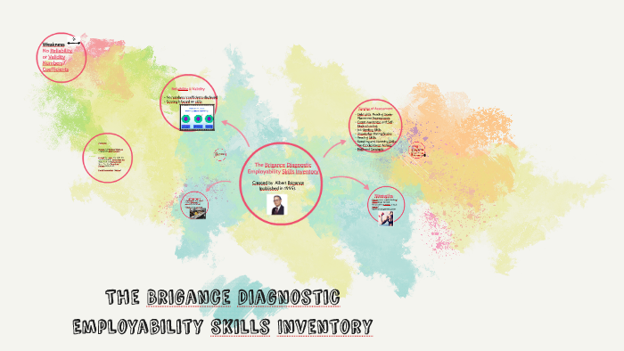 The Brigance Diagnostic Employability Skills Inventory by Sharonda ... The Brigance Diagnostic Employability Skills Inventory by Sharonda ...