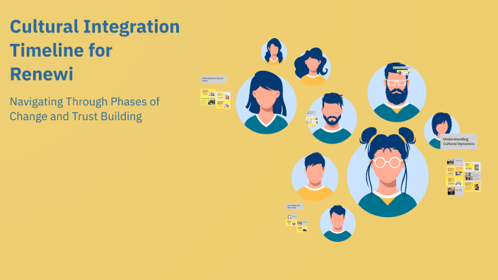 Cultural Integration Timeline for Renewi by Nienke Bommer on Prezi