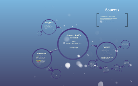 Concept Map by Lindsey Daigle on Prezi