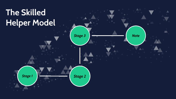 Skilled Helper Model by Jaylene G on Prezi
