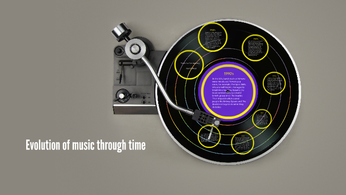 Evolution of music through time by Ayesha Bhatti on Prezi