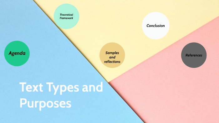 Text Types and Purposes by Daniela Charris on Prezi