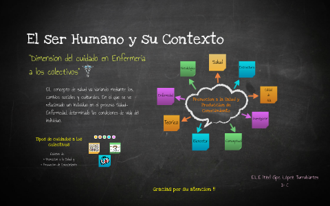 El ser Humano y su Contexto by on Prezi