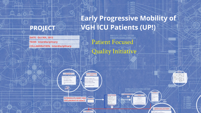Early Mobility (UP!) by Sandra Li on Prezi