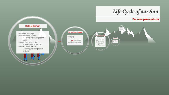 Life Cycle of our Sun by Ainah Arrogante on Prezi