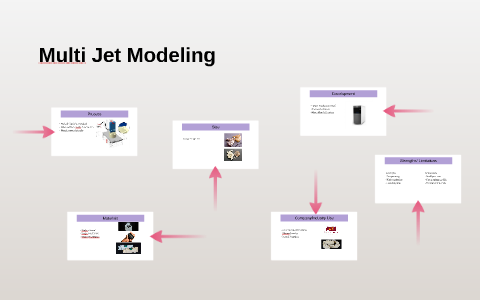 Multi Jet Modeling by Sunrise Long on Prezi
