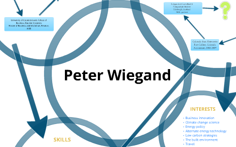 Peter Wiegand Prezi CV by Peter Wiegand on Prezi