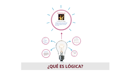¿QÚE ES LA LÓGICA? by Ximena Rubio on Prezi