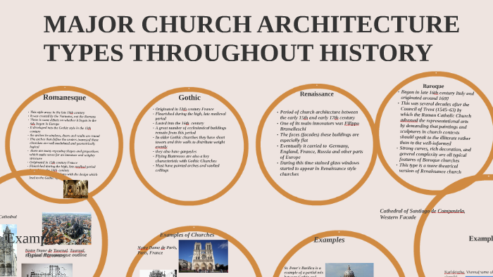 MAJOR CHURCH ARCHITECTURE TYPES THROUGHOUT HISTORY by Michael Flynn on ...