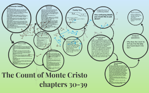 The Count of Monte Cristo chapters 30-39 by sammie connor on Prezi
